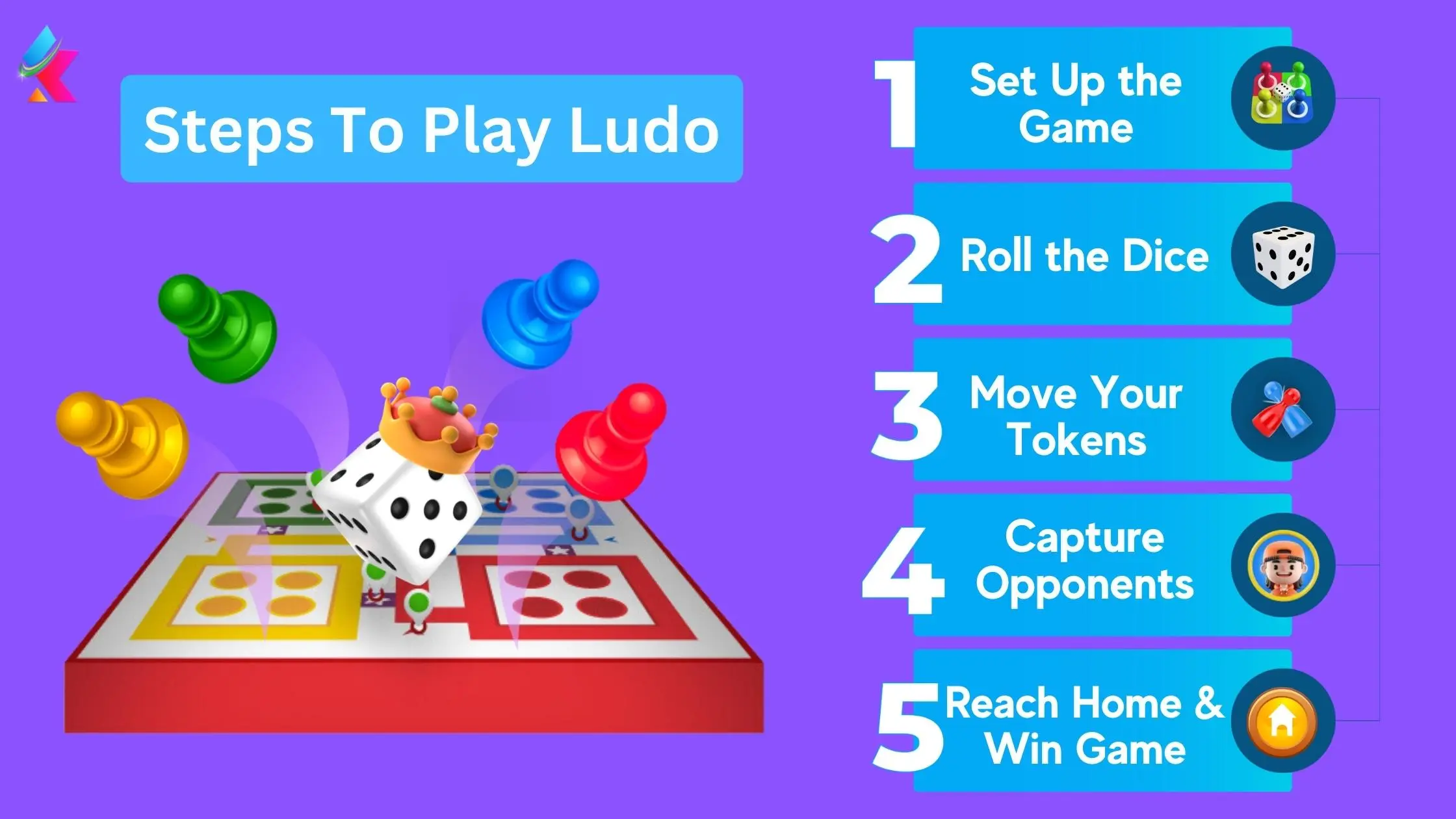 How to Play Ludo Game & Steps To Play Ludo Online